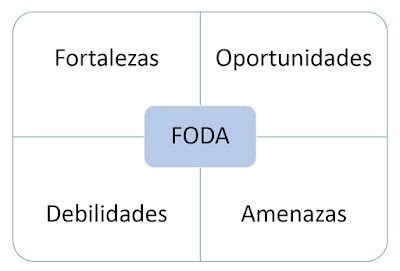 MATRIZ FODA