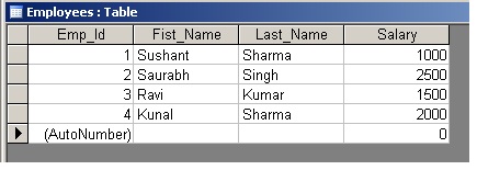 Sushant's Java Based Technology Blog: Java Database Connectivity