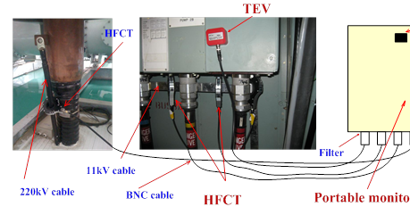 Power Engineering: Online Partial Discharge Testing