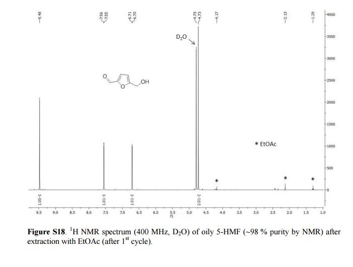 ORGANIC SPECTROSCOPY INTERNATIONAL: 5 HMF, 5-(Hydroxymethyl)furfural