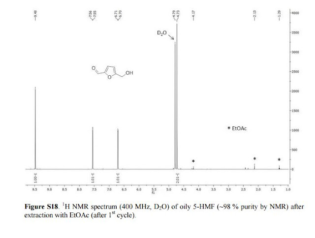 ORGANIC SPECTROSCOPY INTERNATIONAL: 5 HMF, 5-(Hydroxymethyl)furfural