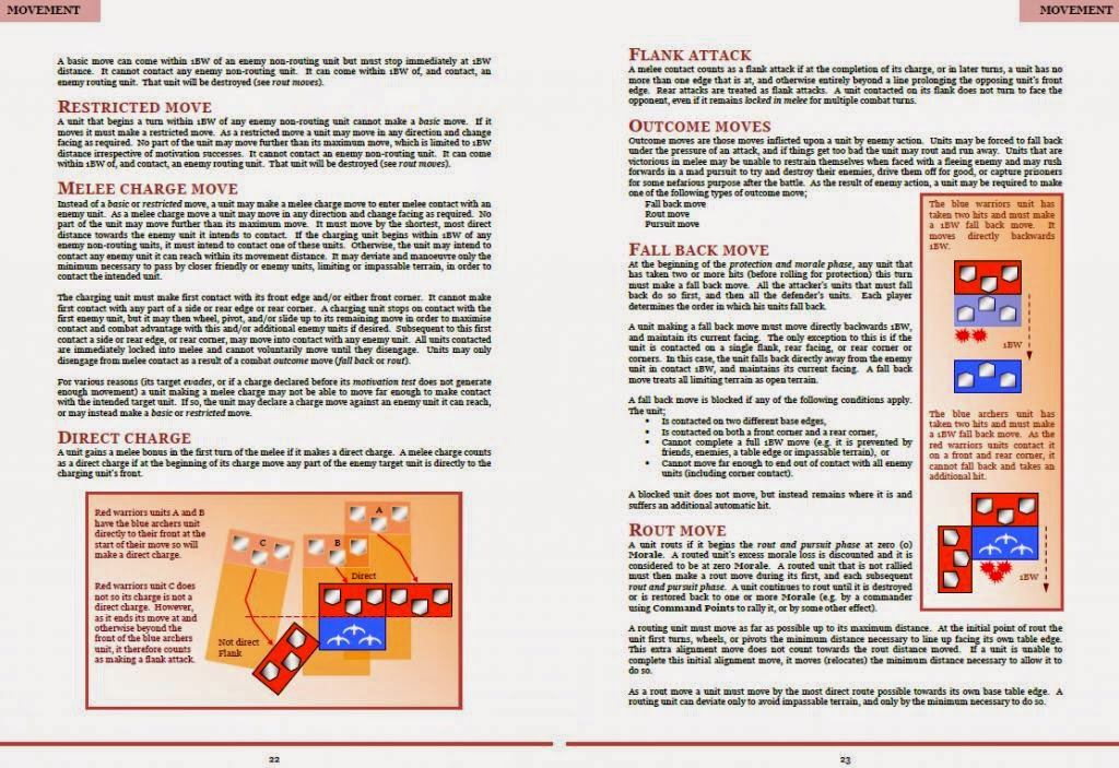 10mm Wargaming: Warband Rules
