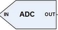 ANALOG-TO-DIGITAL CONVERSION (ADC) - sl technological sevices