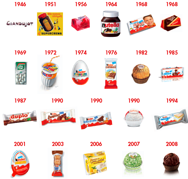 Conoce la historia de la familia Ferrero, los auténticos "Willy Wonkas ...