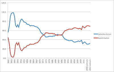 Radical Moderation: Redefining Redistribution