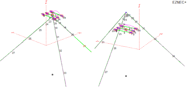 Pattern and Match: Planning Around Guy Wire Interactions