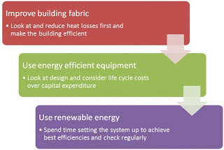 L2 Energy Consulting: Energy Statements for Planning