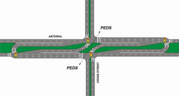 ESQUEMA DE SOLUCIÓN EN INTERSECCIONES