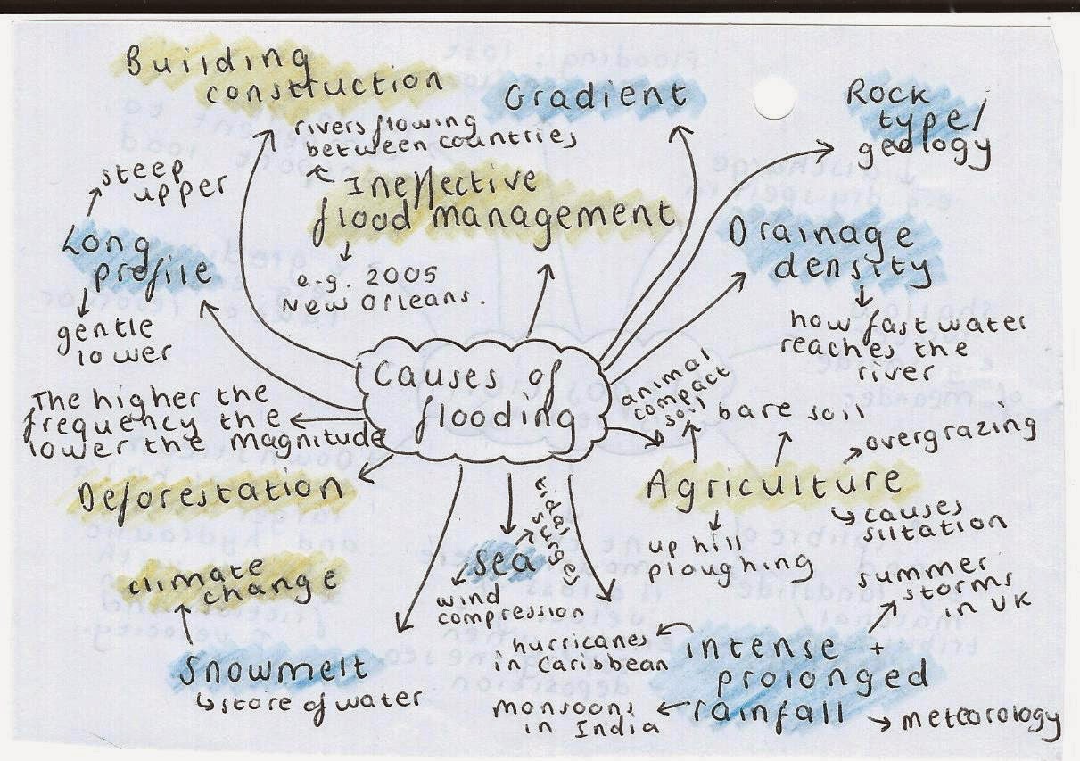 A Journey Through AS Geography: Physical