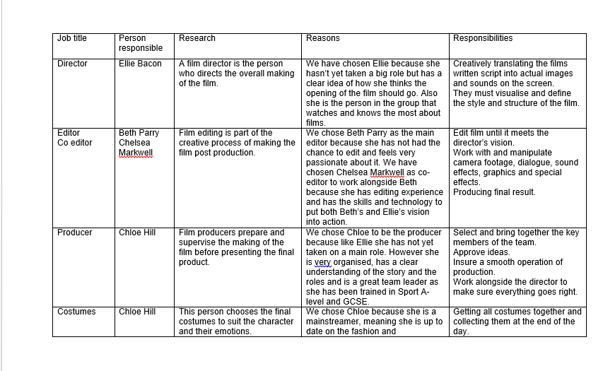 Media - Bethan Parry (8291): Roles allocated