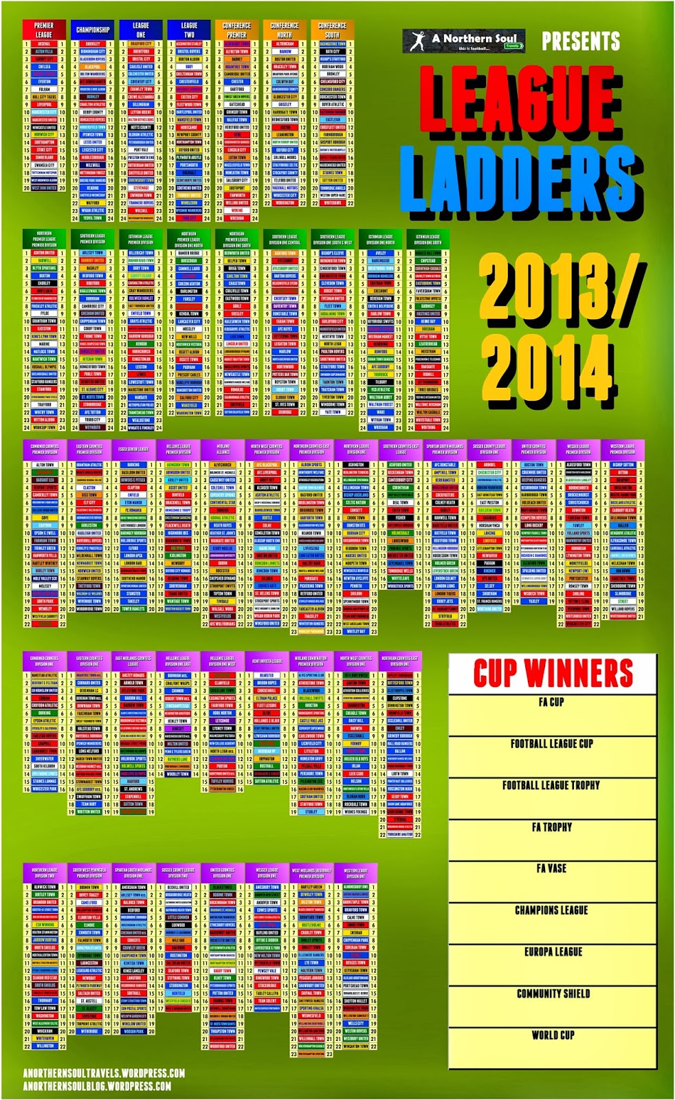 Football Cartophilic Info Exchange: A Northern Soul - Virtual League ...
