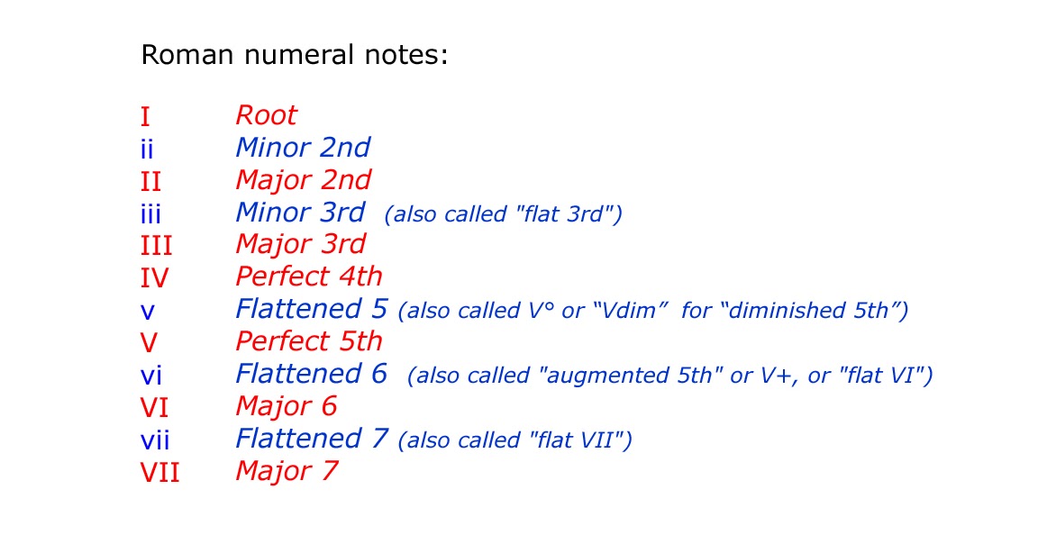 GetGo Press, Educational Digital Media: Roman Numeral Notation Chart