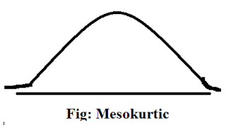 What is kurtosis? Illustrate various types of Kurtosis. - M.M.R cse