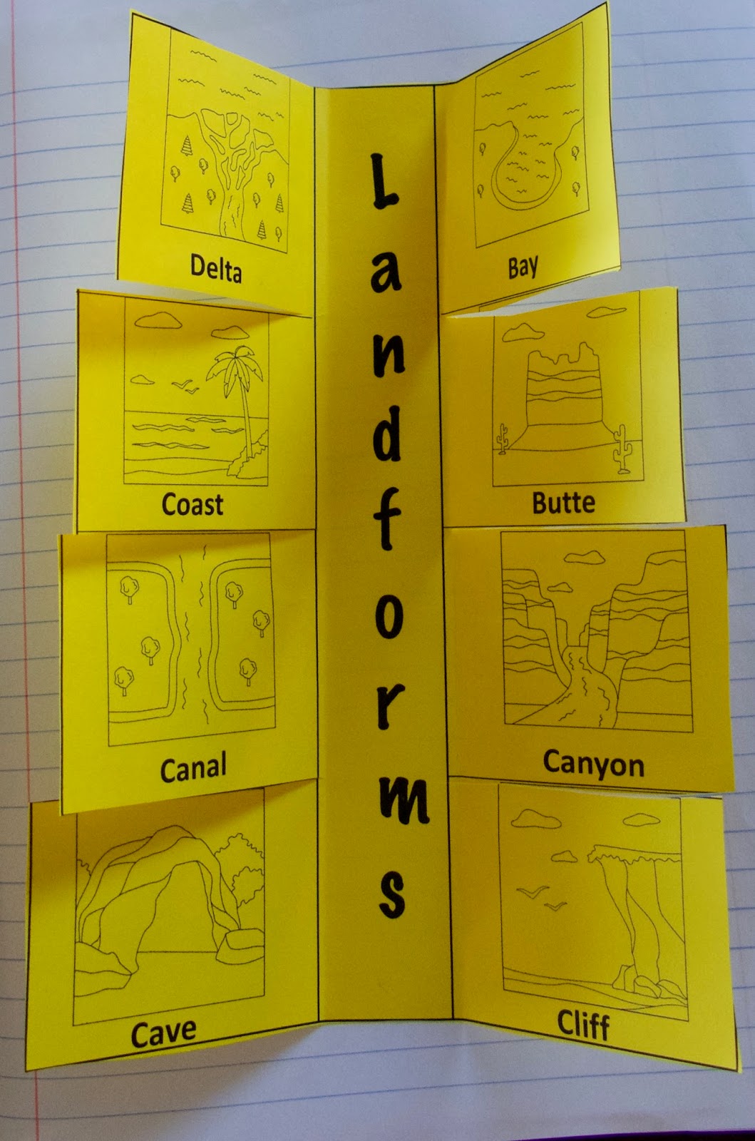 Landforms Lesson Ideas and Activities NGSS 2-ESS2-2 - Teaching Science ... Landforms Lesson Ideas and Activities NGSS 2-ESS2-2 - Teaching Science ...