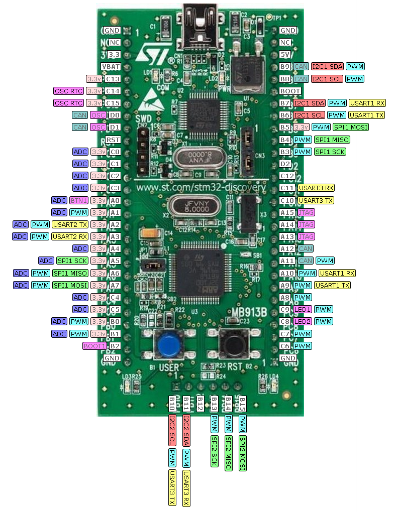 ARM Cortex STM32: STM32FVLDiscovery