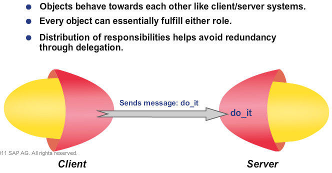 SapSystemsOfReza: TAW 12 - INTRODUCTION TO OBJECT-ORIENTED PROGRAMMING