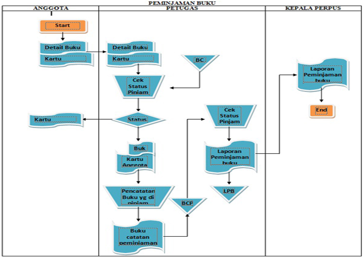 BERBAGI ILMU: November 2012
