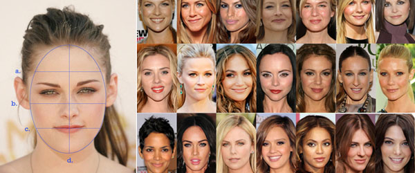 The Basics! Faceshapes - Know Yours in a Heartbeat! ~ Get Better In Style