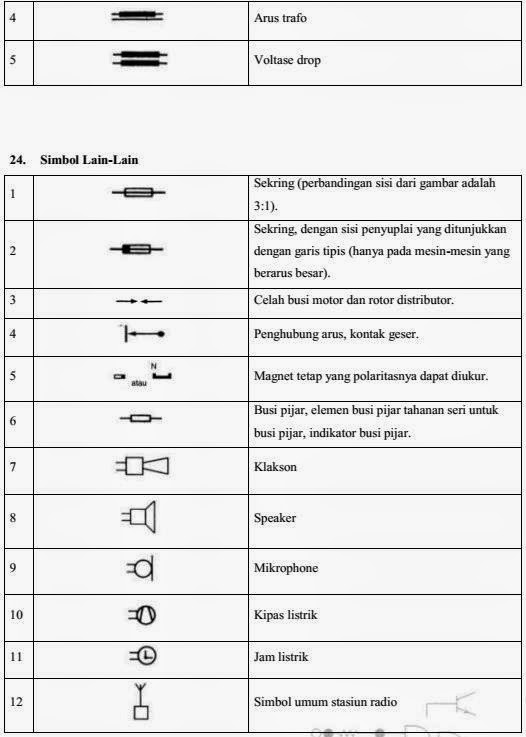 My Project: Materi GTO Kelas XI Simbol Listrik dan Elektronika