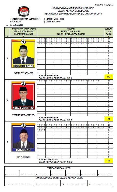 ppkgarum: CONTOH HASIL PENGHITUNGAN SUARA DUSUN SUGIHAN
