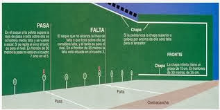 El trinquet: EL FRONTÓN