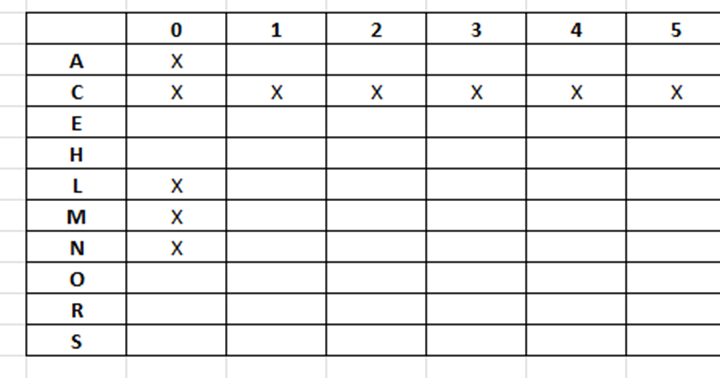 Three Js Learning Cryptarithmetic Puzzles Follow Up