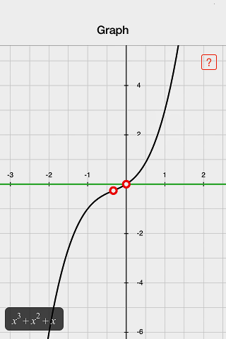 Mathe Themen / Matematik Konulari: POLYNOMFUNKTIONEN ( 3. GRAD )