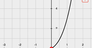 Mathe Themen / Matematik Konulari: POLYNOMFUNKTIONEN ( 3. GRAD )
