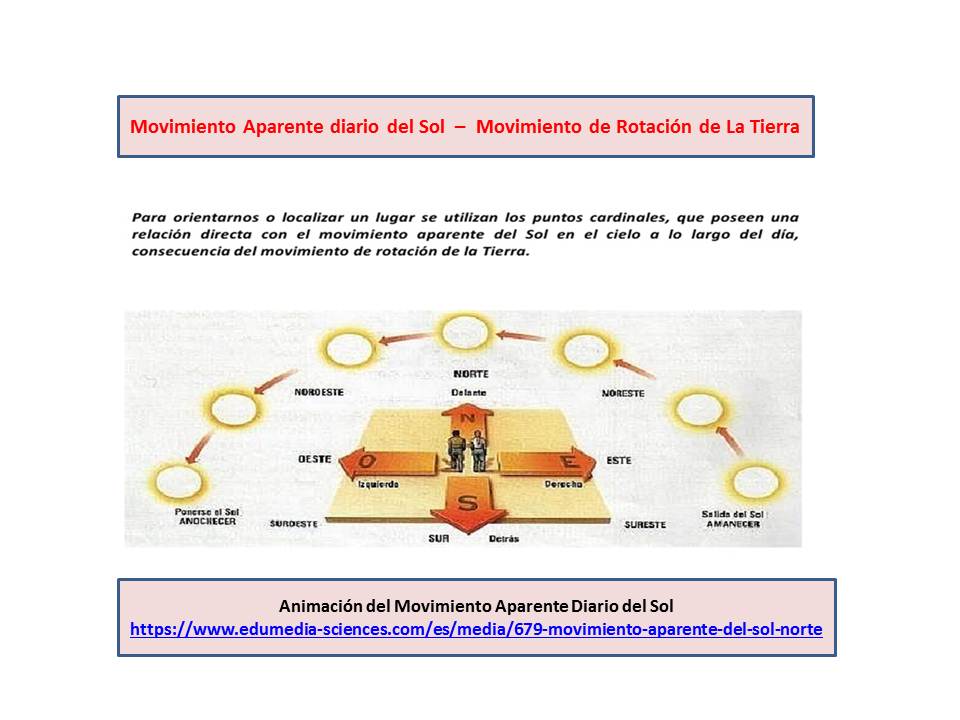 Las Ciencias de La Tierra nSc yonnydavid: Movimientos de La Tierra ...