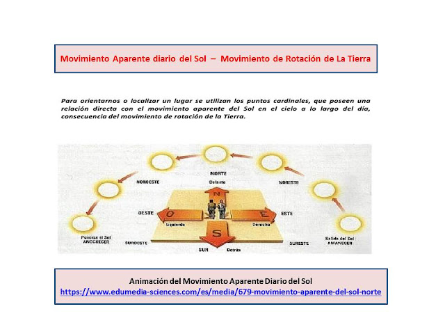 Las Ciencias de La Tierra nSc yonnydavid: Movimientos de La Tierra ...