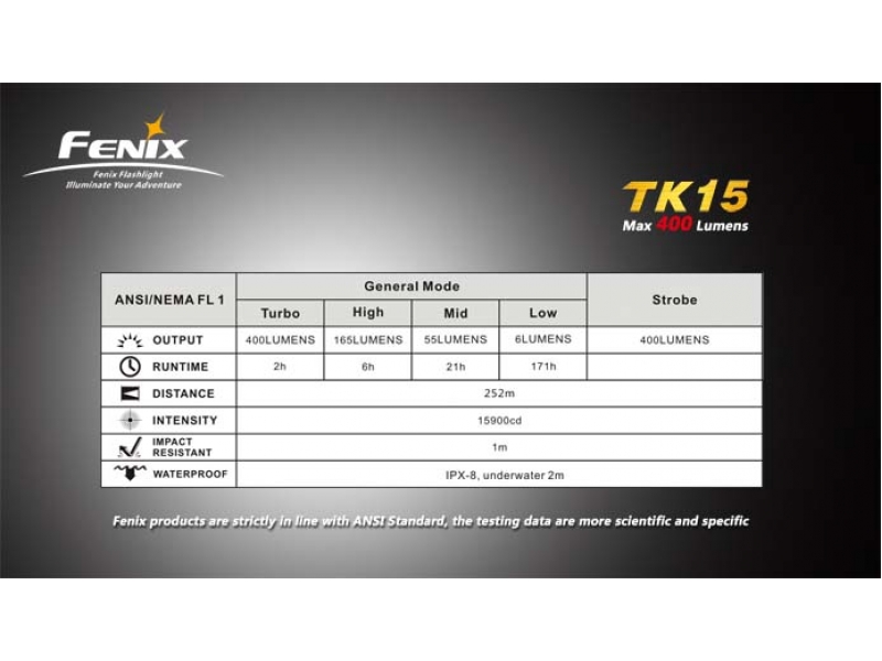 Sun Flashlight จำหน่าย ไฟฉายประสิทธิภาพสูง: ไฟฉาย FENIX TK15 รุ่นใหม่ (S2)