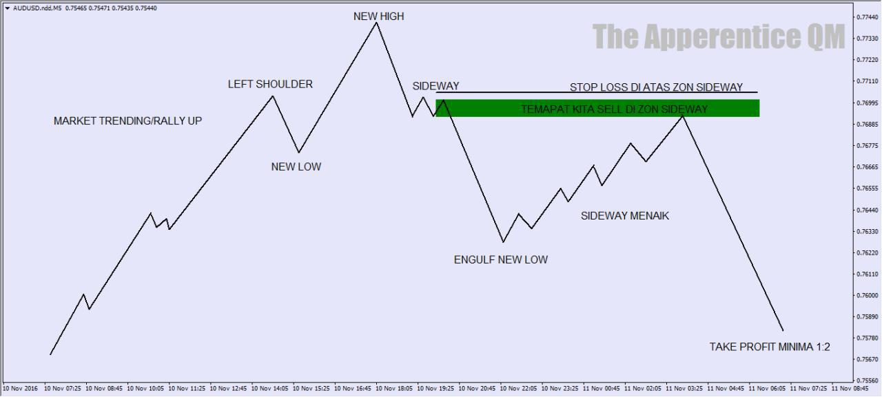 QM Atau Quasimodo - Forex & Anime