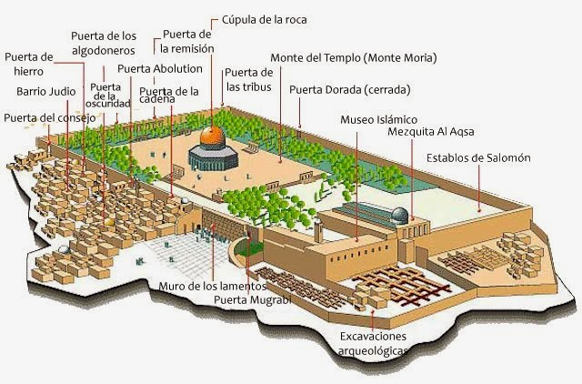 España en el corazón: La Construccion del 3er. Templo de Jerusalen