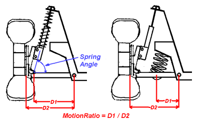 the320i.blogspot.com ...: Spring Rate vs Wheel Rate