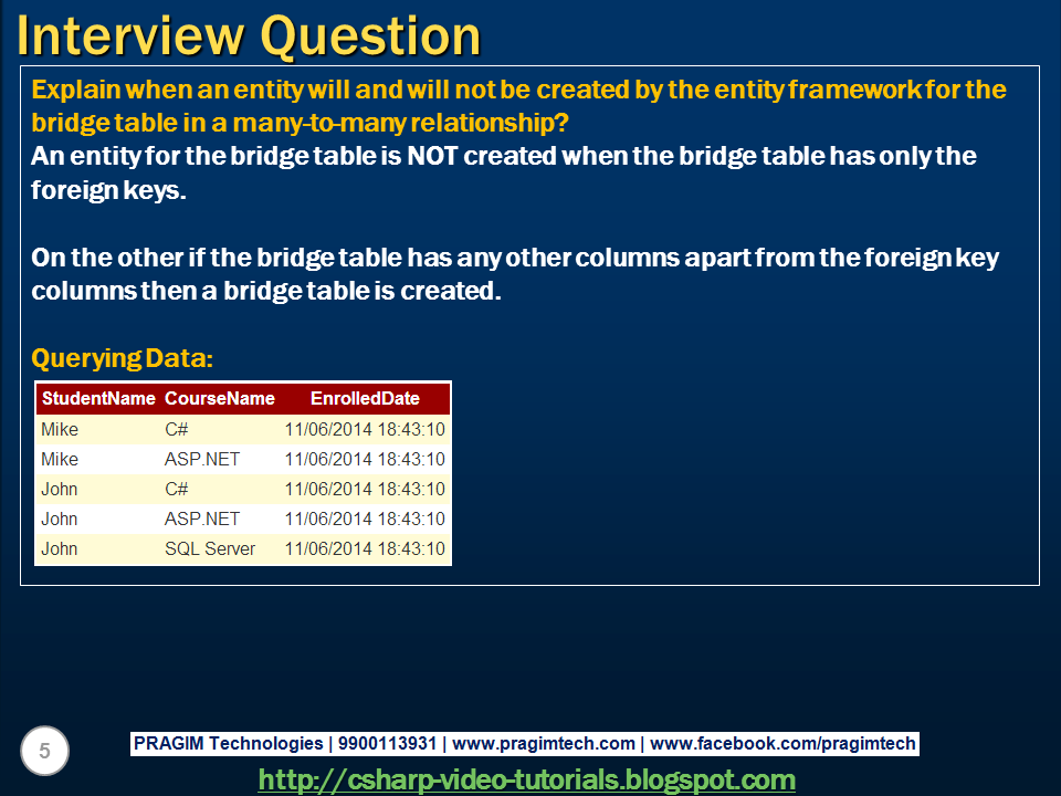 Sql server, .net and c# video tutorial: Part 24 - Entity for BridgeTable in many to many ...