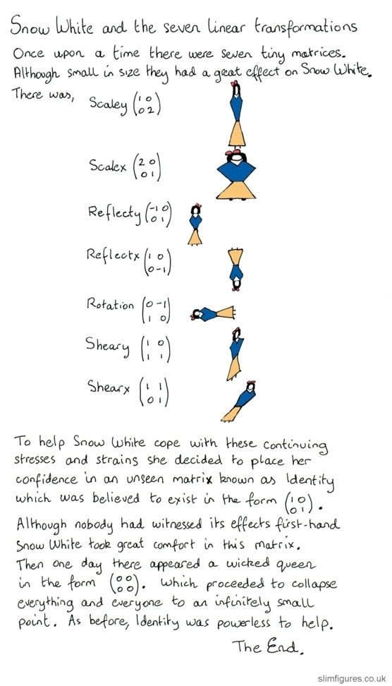 Reflections, Tangents, and Other Thoughts on Math Instruction: Snow ...