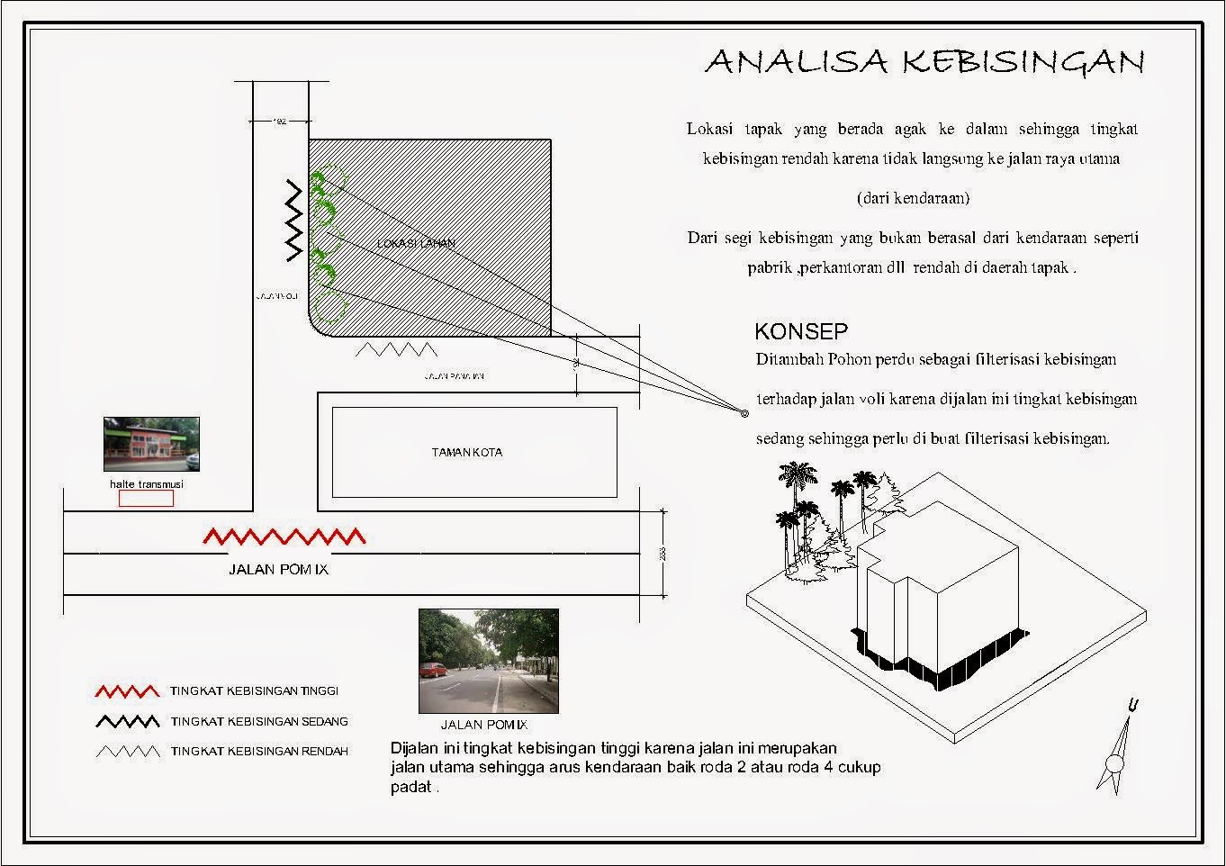Analisa Tapak Perancangan Arsitektur - Perumperindo.co.id