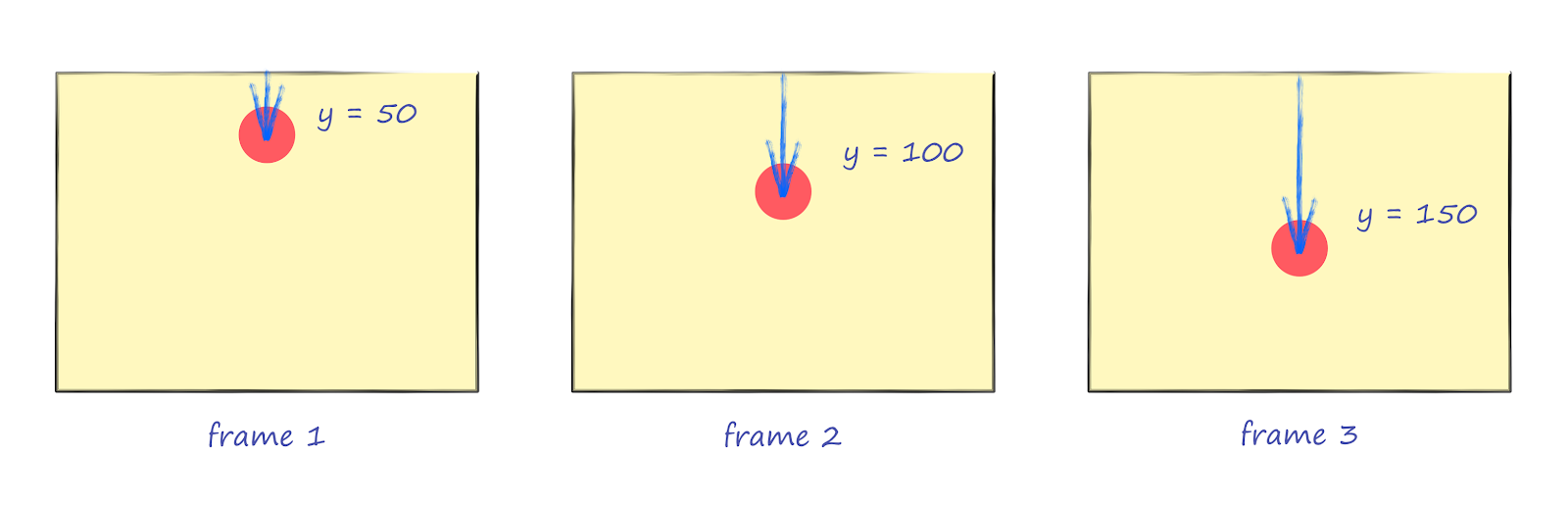 Make Your Own Algorithmic Art Introduction To Animation With P5js