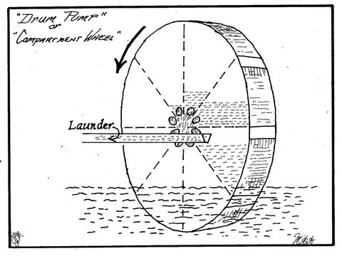 Byzantium Novum Militarium: 1. Swing Beam Pump; 2.Double Bucket Wheel ...