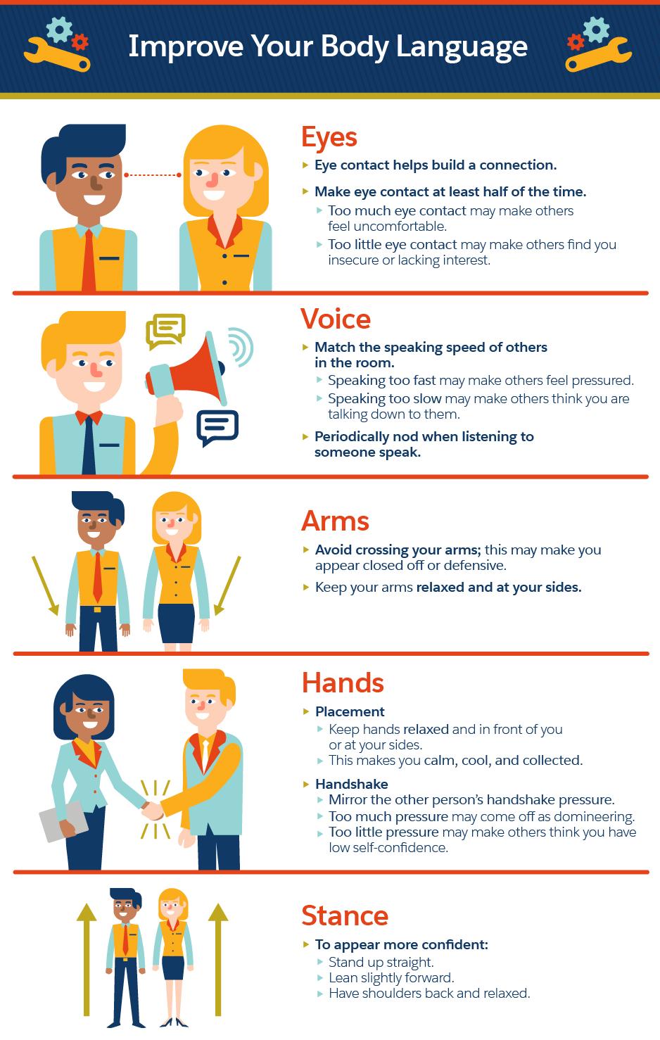 Nonverbal World - All about Nonverbal Communication