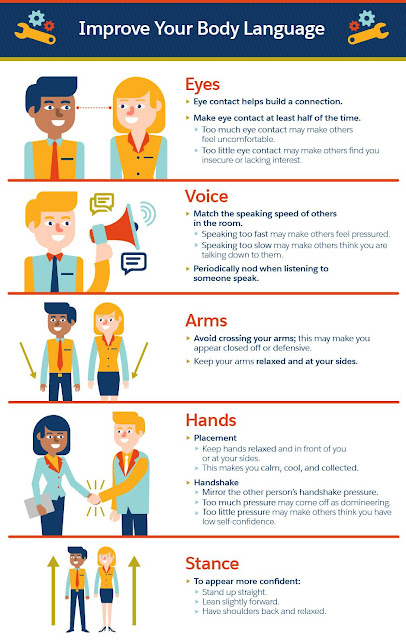 Nonverbal World - The World Without Words: The Unspoken Sales Tool