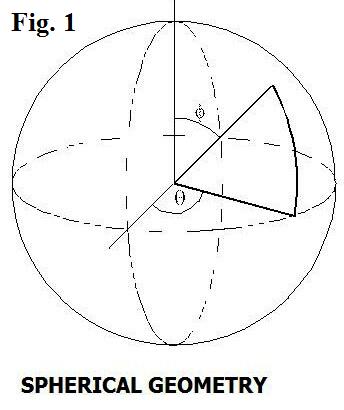 Brane Space: Introducing Practical Astronomy: Spherical Trig