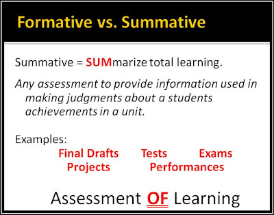Life of an Educator - Dr. Justin Tarte: Assessing for learning...not ...
