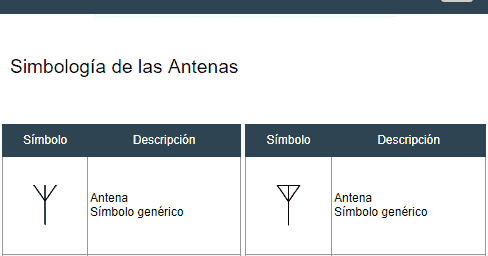 Símbolos Electrónicos: Simbología Eléctrica de Antenas