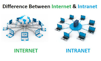 The Difference between Intranet and Internet