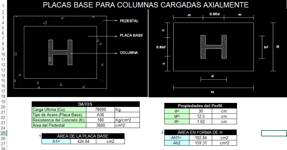 Diseño de Placas base para columnas metálicas cargadas axialmente