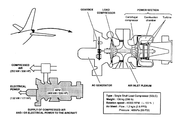 Todo sobre A320 Technical: APU APS3200