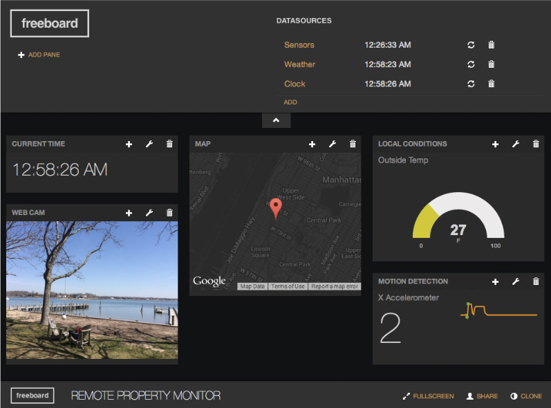 Learning Node-RED: Selecting a Dashboard for IOT