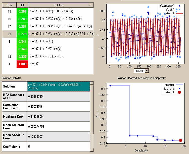 The Oil ConunDRUM: CO2 Outgassing Model (αβ)