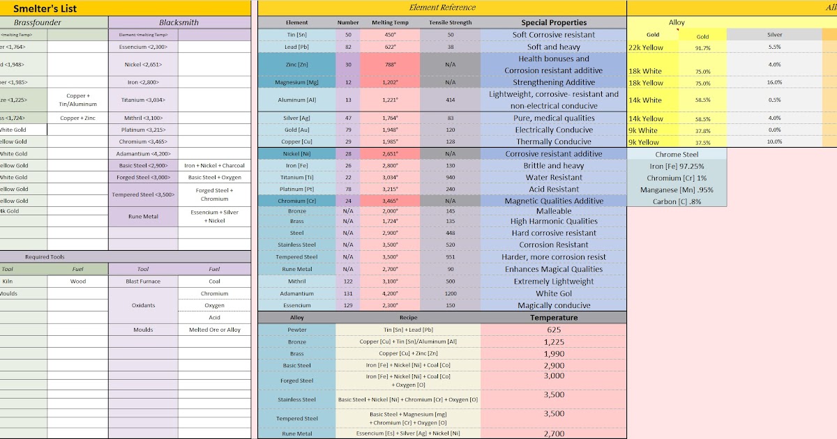 An example of a trade-skill matrix being fleshed out.